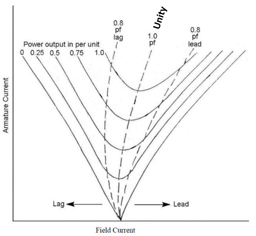 Second Significant Advantage: Improving Plant Power Factor Performance ...
